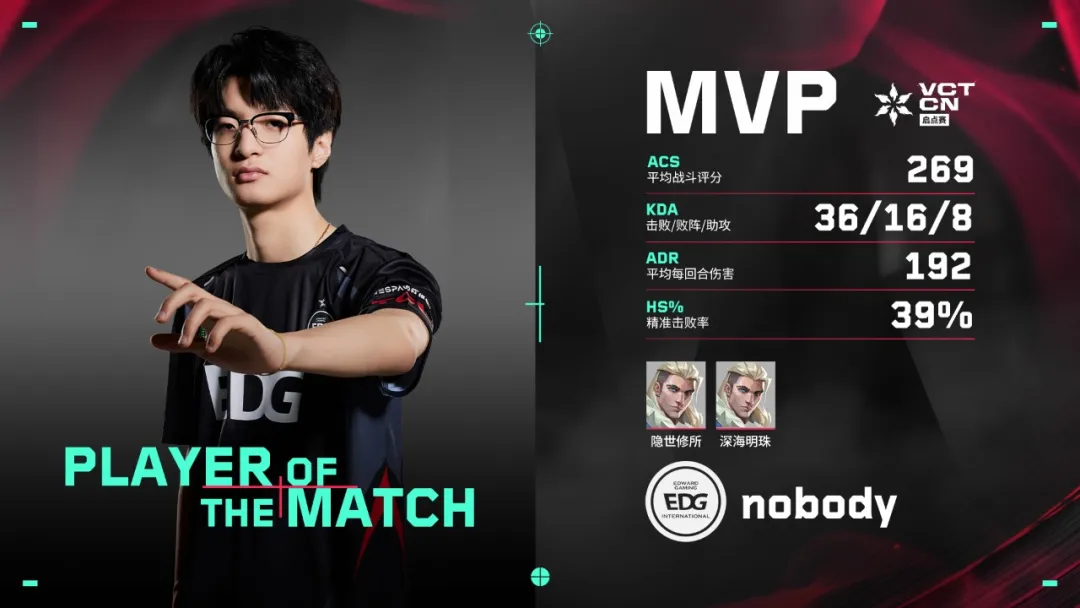 资讯详情 - 《无畏契约》赛事官网-腾讯游戏