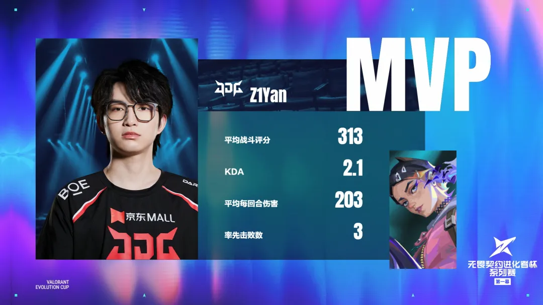 资讯详情 - 《无畏契约》赛事官网-腾讯游戏